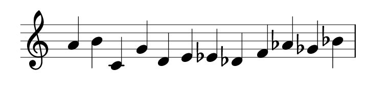 Music Theory Online Quizzes -- LearnMusicTheory.net